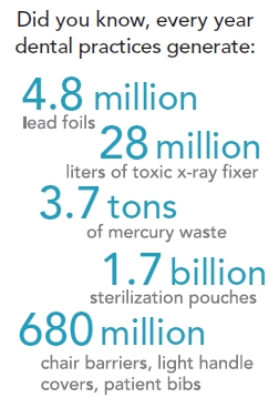Dental Office Waste - Eco Dentistry Association
